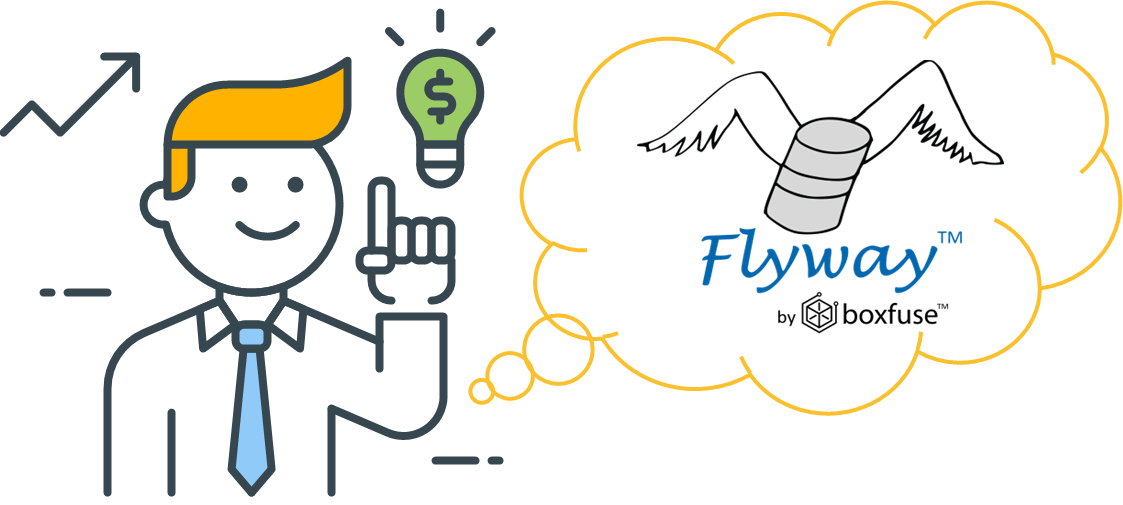 Database migrations using FlyWay - Nikolai Thomassen Database migrations using FlyWay - Nikolai Thomassen